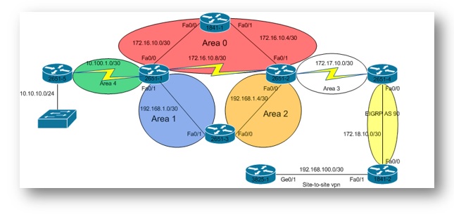 Fundamentos de OSPF | Caribbean TIC